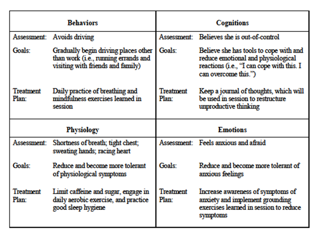 How To Write Counseling Treatment Goals Mbadissertation web fc2