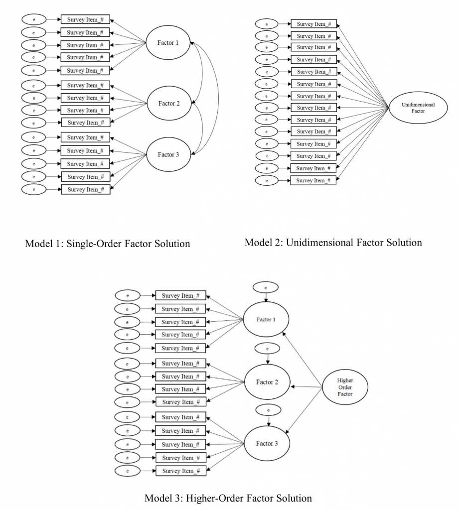 Enhancing Assessment Literacy in Professional Counseling: A Practical ...