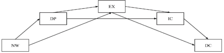 counselor burnout - The Professional Counselor