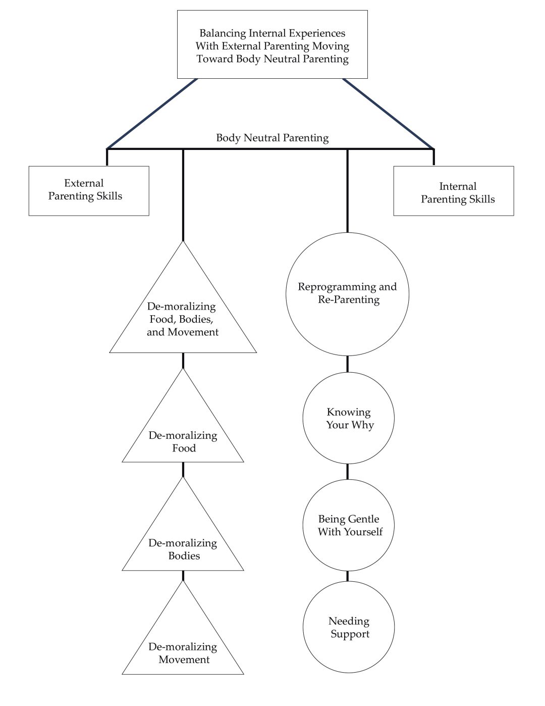Body Neutral Parenting: A Grounded Theory of How to Help Cultivate ...