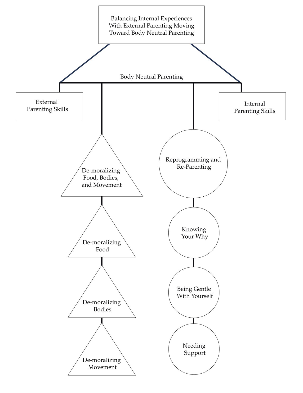 Body Neutral Parenting: A Grounded Theory of How to Help Cultivate ...