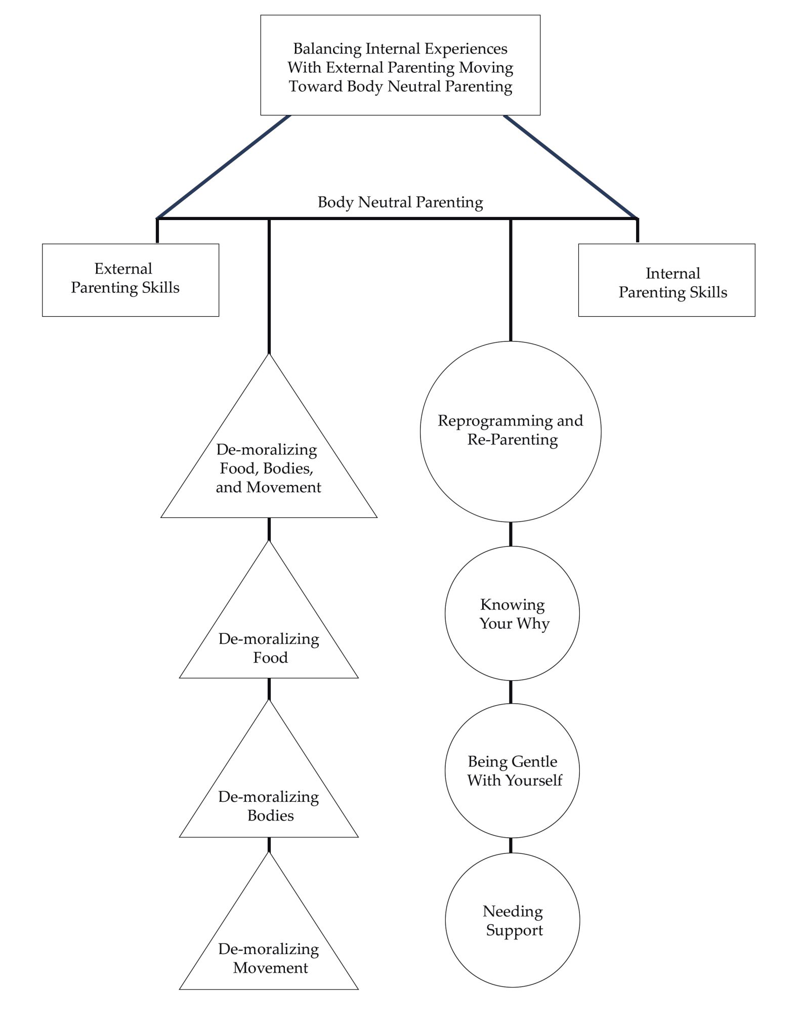 Body Neutral Parenting: A Grounded Theory of How to Help Cultivate ...