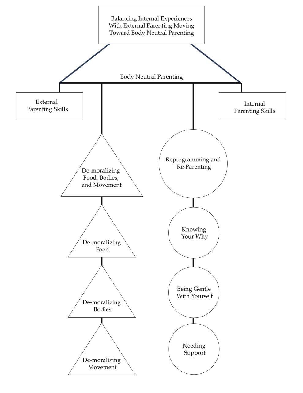 Body Neutral Parenting: A Grounded Theory of How to Help Cultivate ...