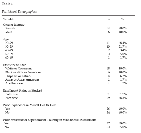 Teaching Suicide Assessment and Intervention Online: A Model of ...